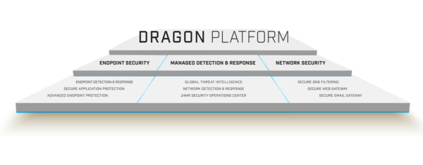 DRAGON PLATFORM - Comodo: Cloud Native Cyber Security Platform