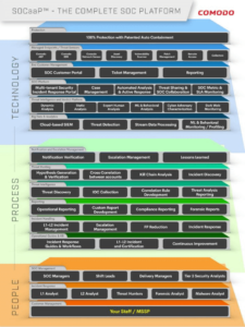 SOC as a Platform [SOCaaP™] for MSSP Partners | Comodo Platform