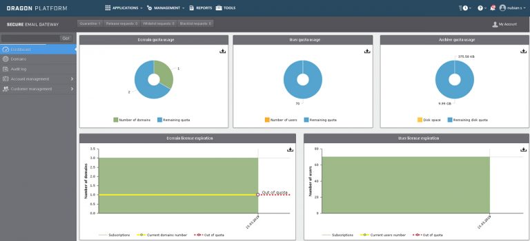 Secure Email Gateway | Best Email Security 2024