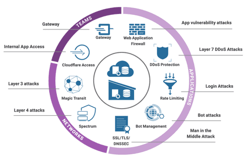 Endpoint Security Software List | What is Endpoint Security Software? Endpoint Security Software List | What is Endpoint Security Software?